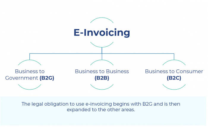 What's with the New e-Invoicing Policies in Germany? ️ Comarch