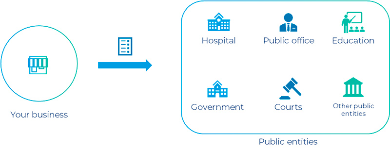 What's with the New e-Invoicing Policies in Germany? ️ Comarch