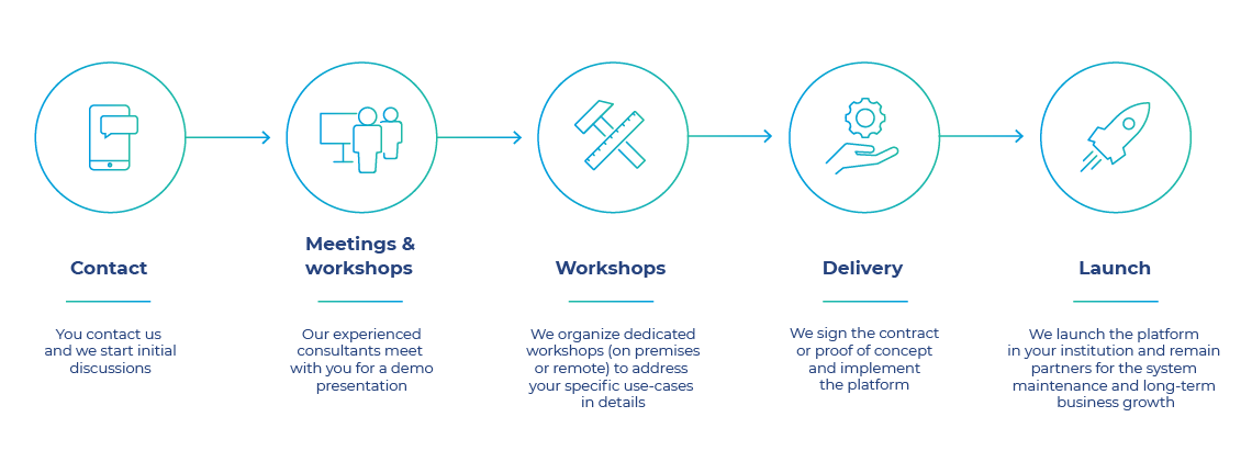 Wealth Management system and investment software solutions