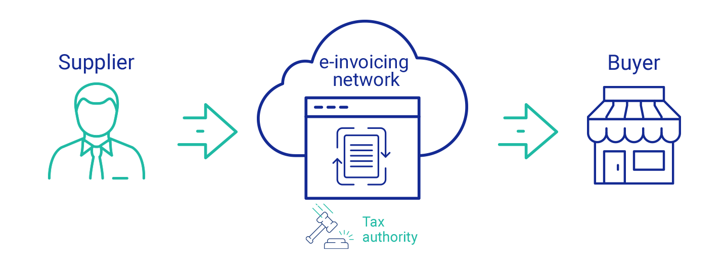 e-Invoicing in Thailand