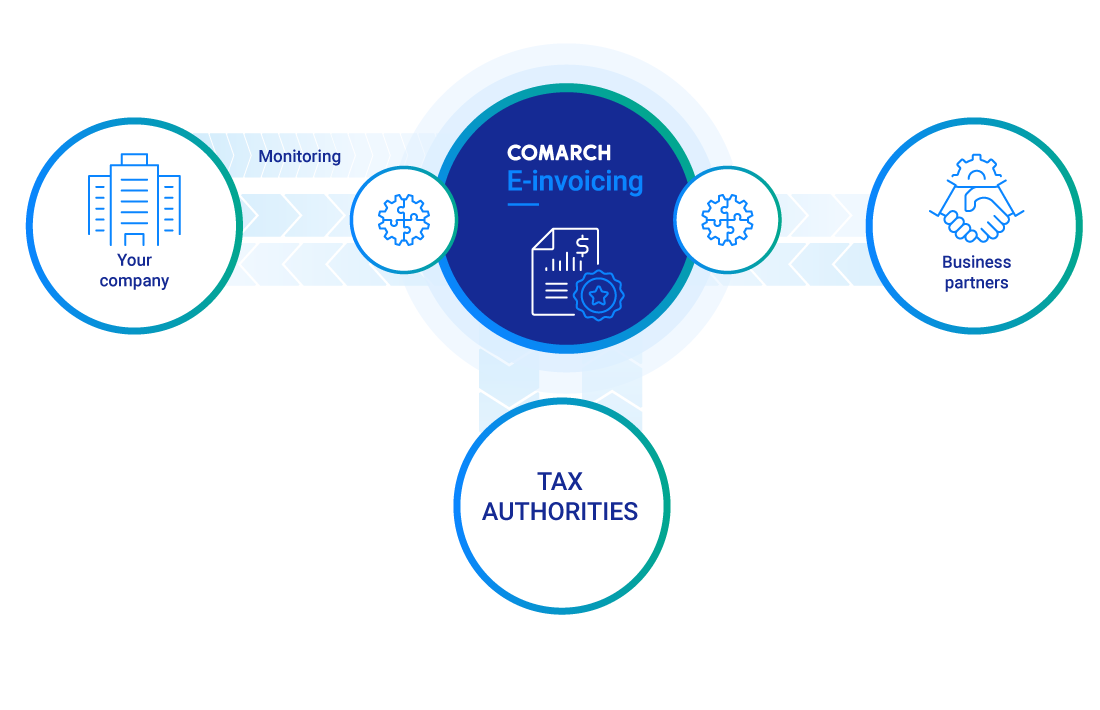 E-invoicing in Philippines | COMARCH SA