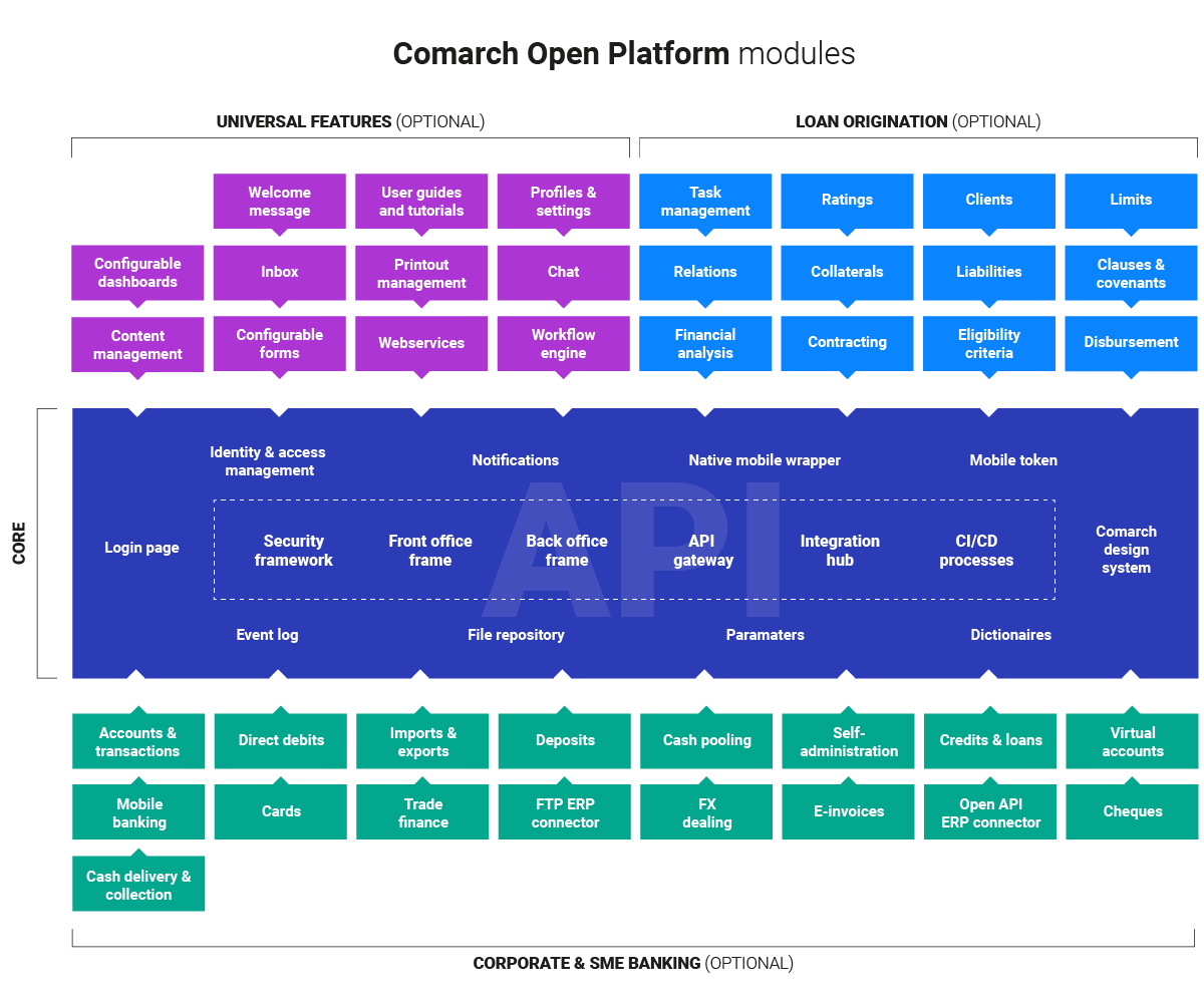 Close look on API. What is the buzz all about?