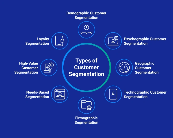 Customer Segmentation 101 The Ultimate Segmentation Guide Customer Segmentation 101 The Ultimate Segmentation Guide